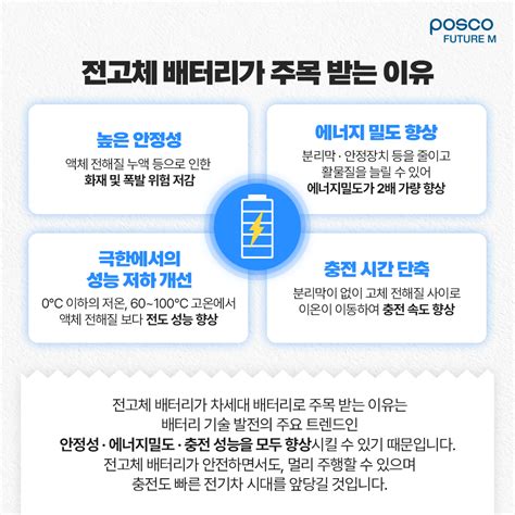 미소대리의 이슈 체크 한계를 넘는 꿈의 배터리 전고체 배터리 뉴스룸 포스코퓨처엠