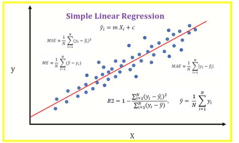 What Really Is R2 Score In Linear Regression By Benjamin Obi Tayo Ph D Medium