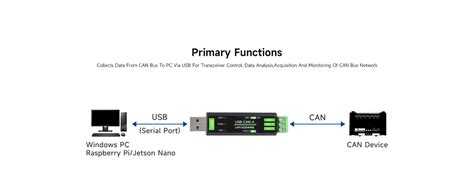 Waveshare Usb To Can Adapter Model A Stm32 Chip Solution