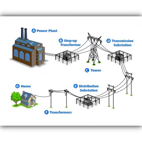 ระบบไฟฟ้า ประกอบด้วยองค์ประกอบหลัก 4 ประการ บริษัท ซีเอชเค สตรัคเจอร์ แอนด์ เซอร์วิส จำกัด ให้