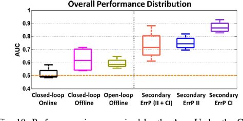 Figure 10 From Correcting Robot Mistakes In Real Time Using Eeg Signals