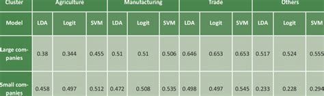 Accuracy Ratio GINI Of The Models Download Scientific Diagram