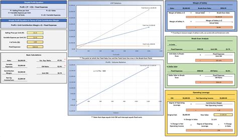 Cost Volume Profit Cvp Analysis Excel Template Etsy