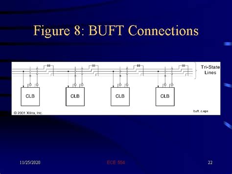 The Xilinx Virtex Series Fpga Virtex Fpga Structure