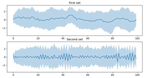 Time Series Classification And Clustering — Time Series Analysis With
