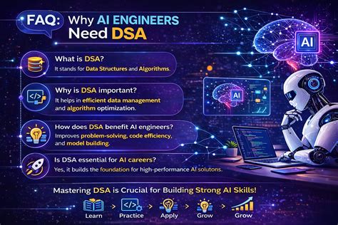 Why Ai Engineers Need Dsa Data Structures For Ai Careers