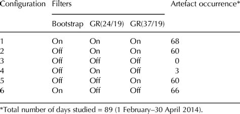The Effect Of The Bootstrap Filter And The Weather Filters On The Download Scientific Diagram