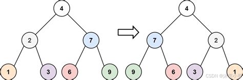 二叉树——翻转二叉树、对称二叉树、平衡二叉树、 二叉树路径、二叉树左叶子节点和、路径总和 Csdn博客