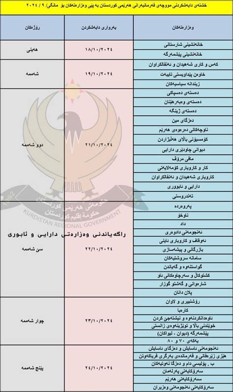 Salary News مووچە خشتەی مووچەی مانگی ئەیلوولی فەرمانبەران و مووچەخۆرانی هەرێمی کوردستان ڕۆژی