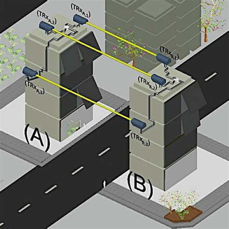 The Proposed Cooperative Fso System Download Scientific Diagram