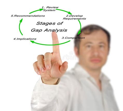 Stages Of Gap Analysis Stock Image Image Of Recommendations 110940145