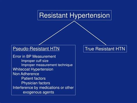 Ppt Resistant Hypertension Powerpoint Presentation Free Download Id6150869