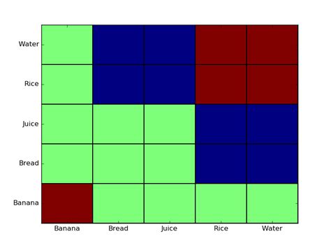 120 Best Science Rules Images On Pholder 196 Pics And Prequel Memes