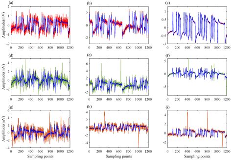 Remote Sensing Free Full Text Noise Attenuation For Csem Data Via