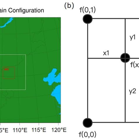 A Schematic Diagram Of Triple Simulation Domains Of Numerical Wrf Download Scientific Diagram