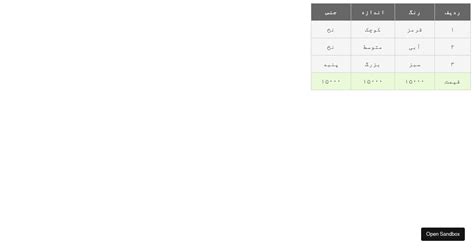 Html Table Sample 2 Codesandbox