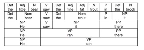 GitHub Momopajamas Context Free Grammars Codealong