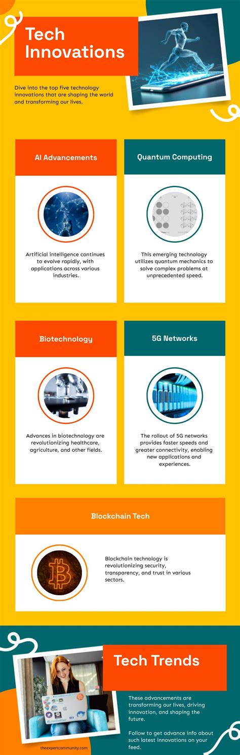 Internetofthings Ai Iot Blockchain Cloudcomputing Cybersecurity Bigdata Arvr Edtech