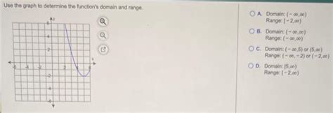 Use The Graph Below To Find The Indicated Function
