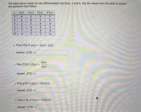 Solved The Table Shows Values For Two Differentiable