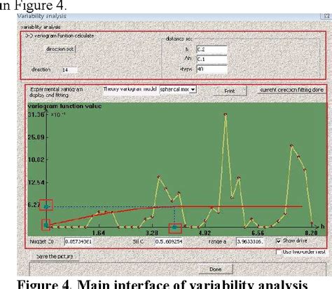 Figure 1 From Design And Realization Of 3d Kriging System Based On Net Semantic Scholar