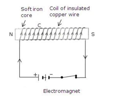 Circuit Diagram For Electromagnet Circuit Diagram