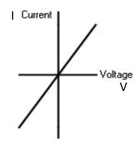 Current Series And Parallel Circuits Flashcards Quizlet