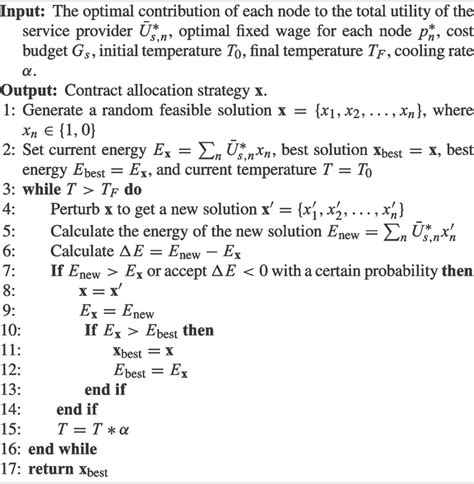 The Contract Allocation Algorithm Download Scientific Diagram