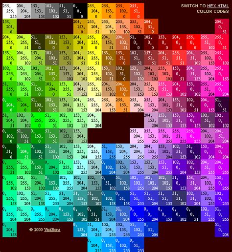 Decimal HTML Color Codes