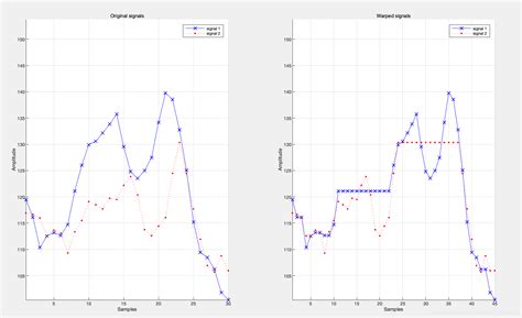 Matlab里dtw算法和图像matlab Dtw 距离 Csdn博客