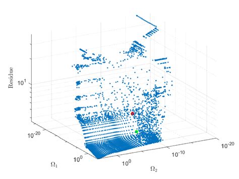 1 Generalized L Hypersurface With Selected Points Download Scientific Diagram