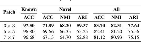 Table 11 From Contrastive Pseudo Learning For Open World Deepfake Attribution Semantic Scholar