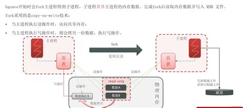 Java 分布式缓存 Redis持久化 Redis主从 Redis哨兵 Redis分片集群java Redis 集群缓存 配置 Csdn博客