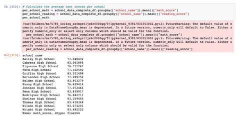 Github Nickpalmer Pandas Challenge
