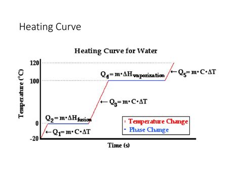 Unit 13 Thermochemistry Ppt Download Unit 13 Thermochemistry Ppt Download