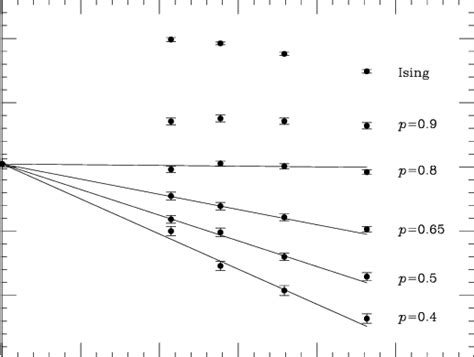 Determination Of The Correction To Scaling Exponent ω In The Mc