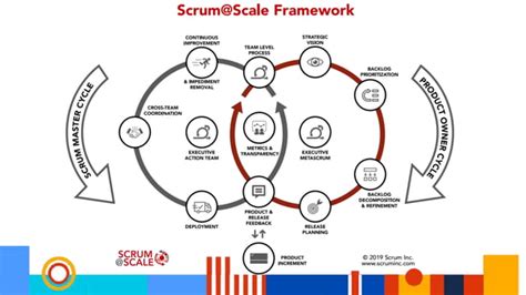 Enterprise Agile Framework Ppt