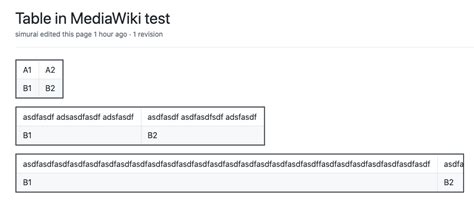 Add Support For Table Border By Simurai · Pull Request 1128 · Primercss · Github