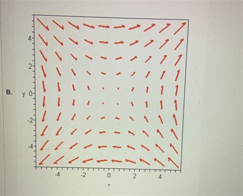 Solved Problem Point Match The Plots Labeled A D Chegg Com