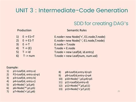 Compiler Design Syntax Directed Translation Pdf Programming Languages Computing