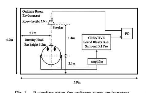 Figure 10 From A Simple And Robust Binaural Sound Source Localization
