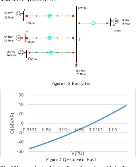 Figure From PV And QV Curve Analysis Using Series And Shunt Compensation Semantic Scholar