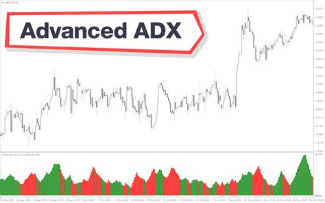 Advanced Adx Mt5 Indicator Download For Free Mt4collection
