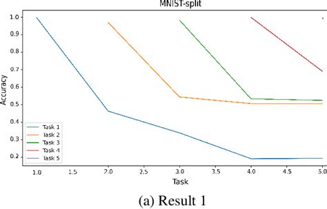 Figure 1 From Memory Replay For Continual Learning With Spiking Neural