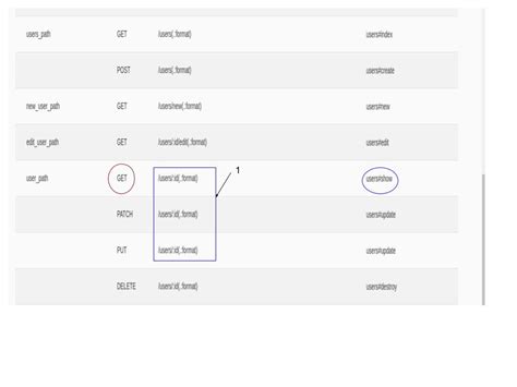 Ruby On Rails Why Does Redirecting With An Instance Variable Take You