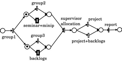 Blocked Transitions In The New Workflow Shown In Fig 5 Download Scientific Diagram