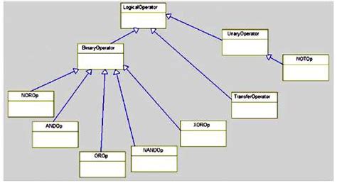 Build Safety Critical Designs With Uml Based Fault Tree Analysis