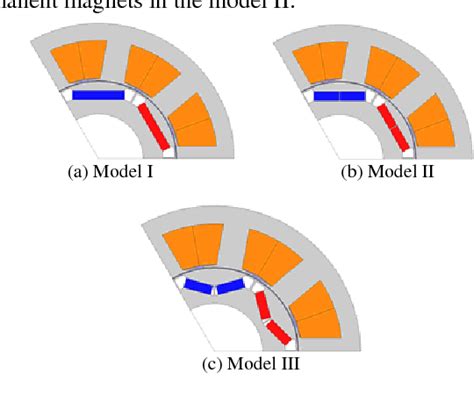 Figure 1 From Design Of Ipmsm Rotor Shape For Magnet Eddy Current Loss Reduction Semantic Scholar