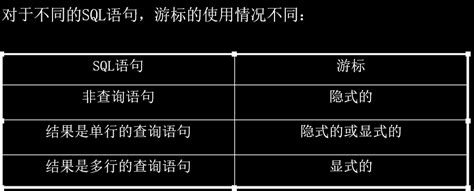 Oracle游标 Cursor实例详解 少侠gqk 博客园
