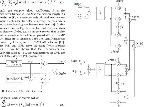 Figure From FPGA Implementation Of A Fix Point Digital Baseband Pre Distorter For The
